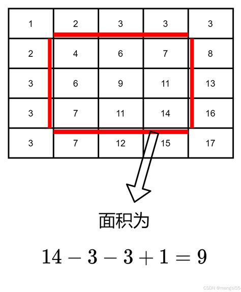 最大正方形 Python题解pythonmengsi55 Gitcode Ai社区