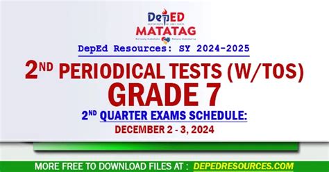 Deped Grade 7 Exams Reviewer Archives Deped Resources