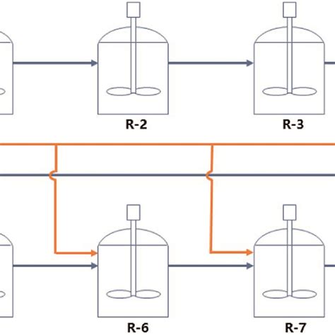 The Flow Scheme Of Emulsion Polymerization Process For Nbr Production Download Scientific