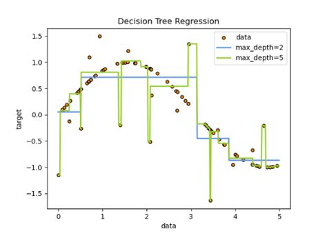 Introduction To Data Science 10 Supervised Learning