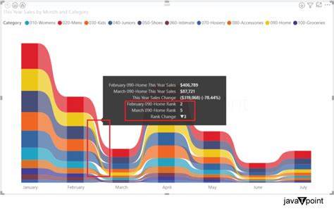 Ribbon Chart In Power Bi Tpoint Tech