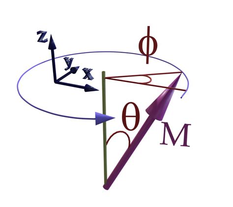 Spin Research Vzayets