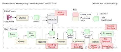 基于metadata过滤实现rag应用中知识权限的访问控制 678杂记 基于metadata过滤实现rag应用中知识权限的访问控制 678杂记
