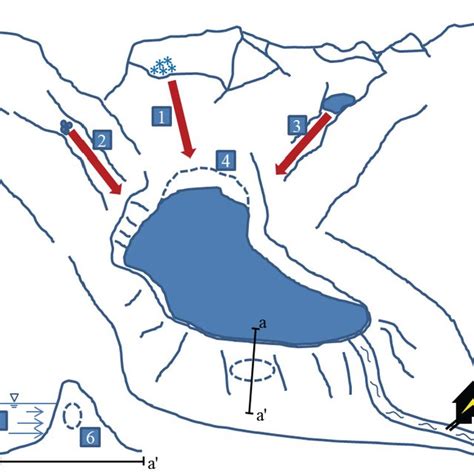 Descriptions Of Downstream Impact Classifications Classification Download Table