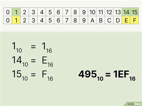 How To Convert From Decimal To Hexadecimal 2 Easy Methods