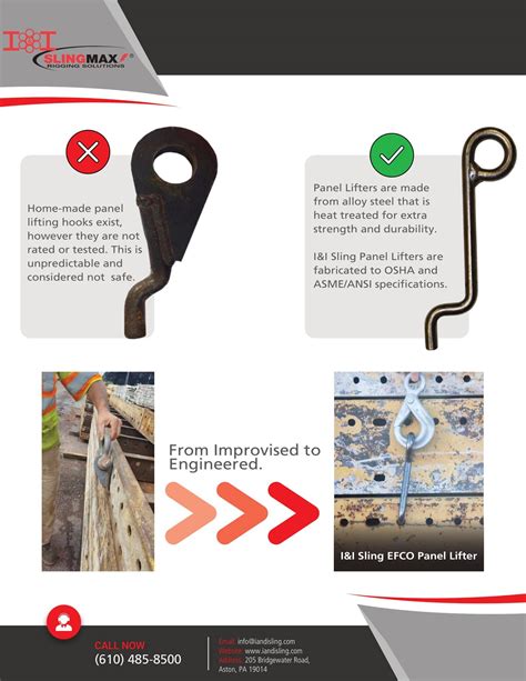 Iandi Sling Inc Featuring The All New Efco Panel Lifters