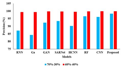 Apestnet With Mask R Cnn For Liver Tumor Segmentation And Classification