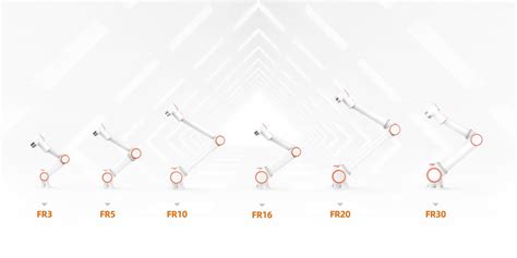 Collaborative Robotics