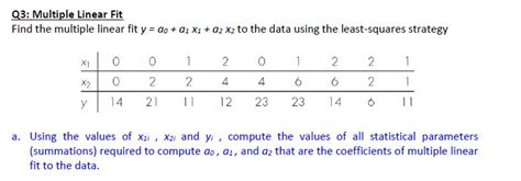 Q3 Multiple Linear Fit Find The Multiple Linear Fit