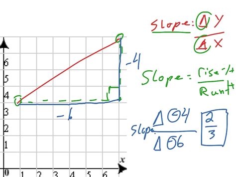 Slope Math Showme