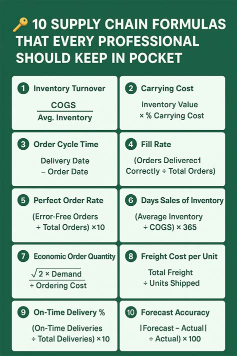 10 Supply Chain Formulas Supply Chain Community
