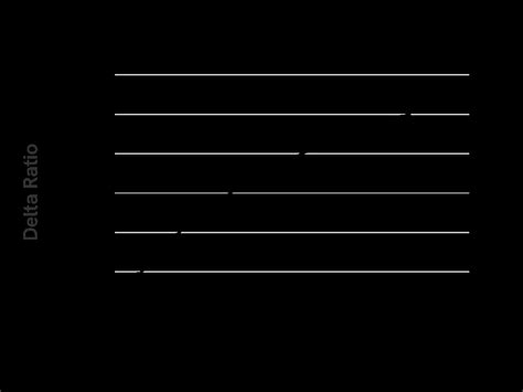 Htrf Human Il 15 Detection Kit 500 Assay Points Revvity