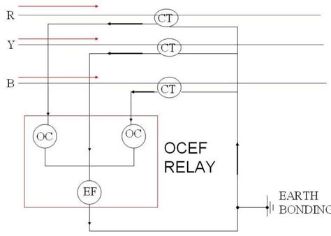 Figure 12 From Power System Protection Coordination