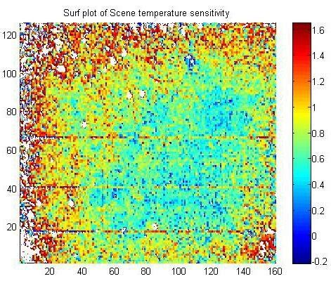 A Surface Plot Showing The Variation In Measured Pixel Capacitance