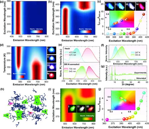 Dynamic Emission Properties Pseudo Color Map Of Download