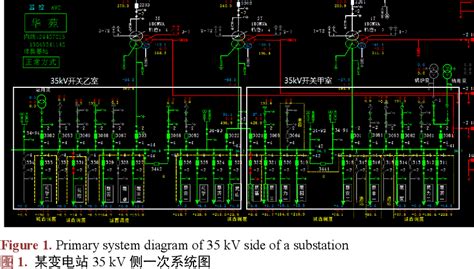 Figure 1 From Insulation Fault Analysis Of Wall Bushing Through 405 Kv