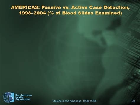 Malaria In The Americas Author Time Series Epidemiological