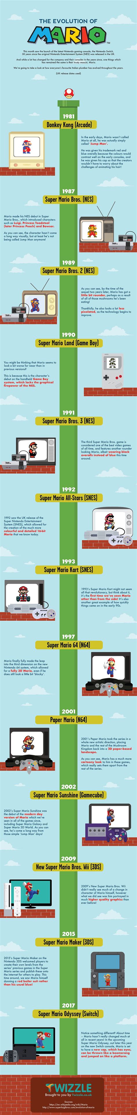 25 Evolution Mood Board Ideas Infographic Evolution Johnny Depp