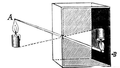 摄影史前史 墨子 哔哩哔哩