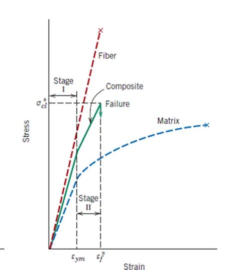 کامپاند چیست؟ روش تولید، کاربرد و انواع کامپاند پلیمری