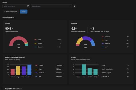 Attackforge Offensive Security Management And Reporting