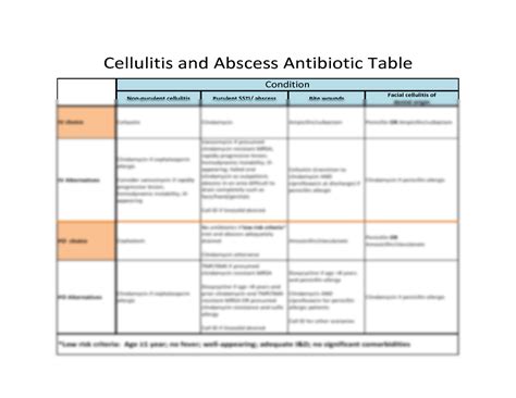 Solution 13 Cellulitis And Abscess Antibiotic Table By Condition