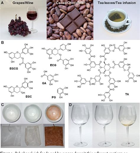 Pyrogallol Semantic Scholar