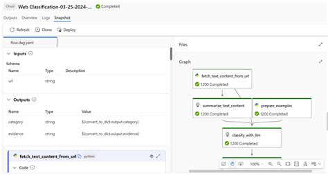 Submit A Batch Run To Evaluate A Prompt Flow Azure Machine Learning