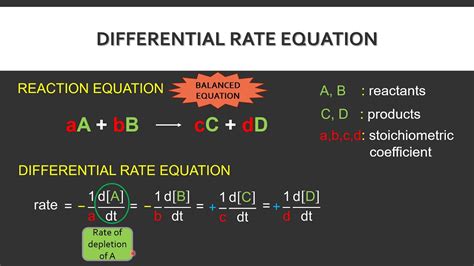 Differential Rate System Meaning At Joshua Hausman Blog