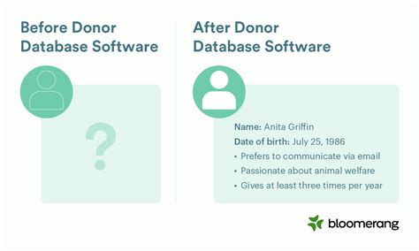 What Is A Nonprofit Or Donor Database What You Need To Know