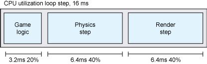 Build A Simple D Physics Engine For JavaScript Games IBM Developer