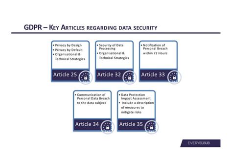 Every Cloud Cloud Risk Assessment 2018 Pdf