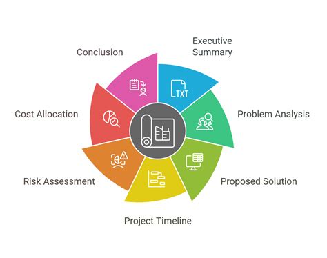 How To Write A Technical Proposal For Software Projects