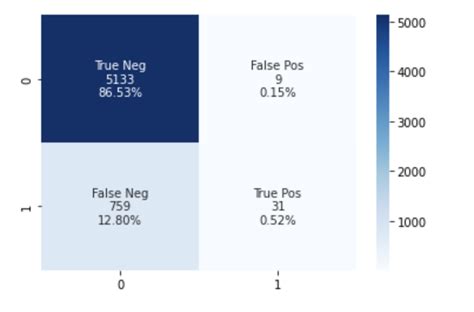 optimizing a tabular learner part 1 2022 fast ai course forums