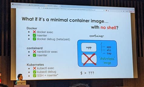 Kubecon Eu 2024 Highlights From Paris Docker