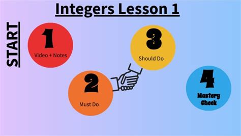 Integers Unit 1 Lesson 1