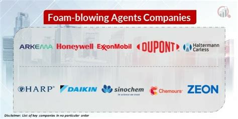 Foam Blowing Agents Companies Market Research Future