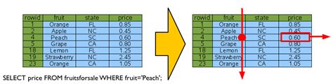 sqlite 3탄 미리알고 풀스캔을 방지하자 1 gywndi s database