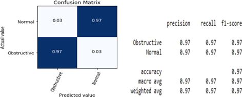 Confusion Matrix Of Svm Using Cnn With The Evaluation Metrics