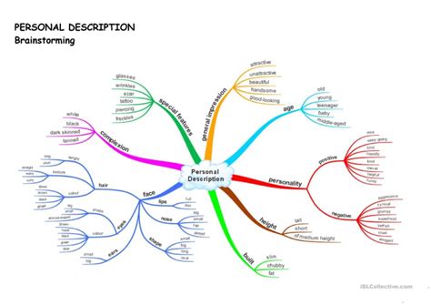 Book Or Character Mind Map Worksheets 99worksheets