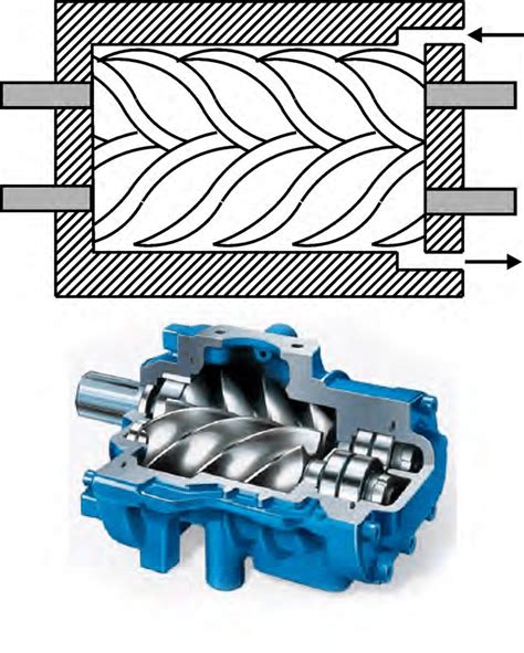 15 Screw Compressor Courtesy Of Boge Download Scientific Diagram