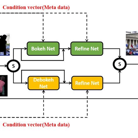Radu Timofte Humboldt Professor For Ai And Computer Vision Phd Computer Vision Lab Caidas