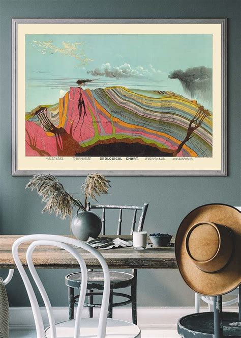 Vintage Geological Chart Posters Art Prints Tropical Poster Poster Art