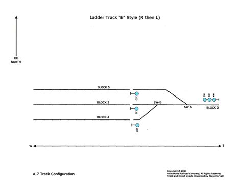Atlas All Scales Signal System Library