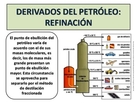 Refinación Del Petróleo