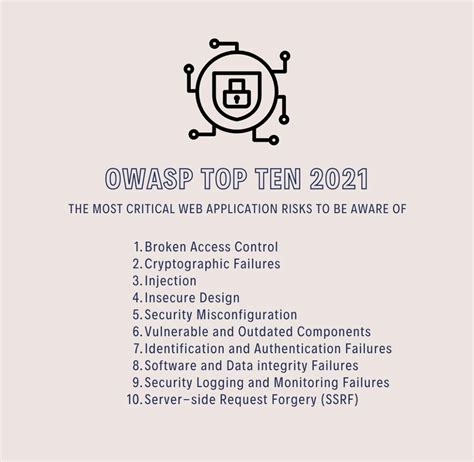 Faris Ek On Linkedin Owasp Cybersecurity Websecurity Securecoding