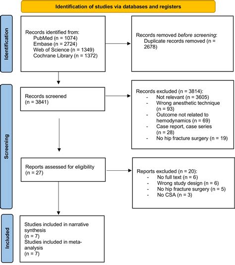 Haemodynamic Effects Of Continuous Spinal Anaesthesia Versus Single Shot Spinal Anaesthesia Or