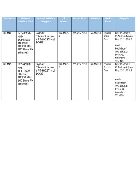 Tugas Lab Activity 31 Pdf Ethernet Physical Layer Protocols