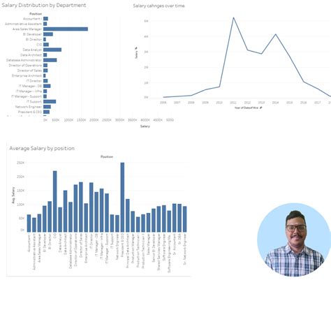 Navigating The Tableau Learning Curve My First Project My Future Path By Hari Vamaraju Medium