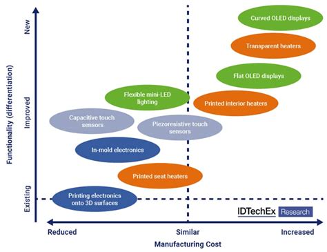 What Does 2023 Hold For Printedflexible Electronics Screen Printing Mag
